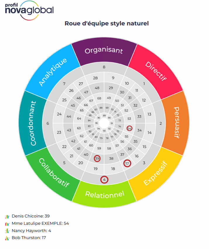 Profil Nova - Gabrielle Pilote